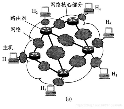 132 互联网的核心部分（通信子网），三种交换方式 Csdn博客