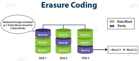 Mohammad Ahmadi On Linkedin Hadoop Replication
