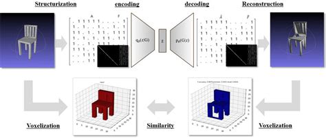 Framework Of Face Based Variational Autoencoders Download Scientific Diagram