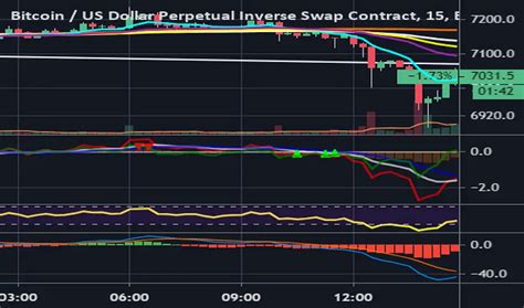 Reversal Indicator By Ladaklada TradingView