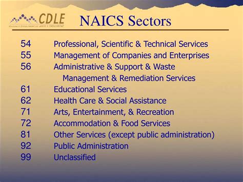 PPT NAICS PowerPoint Presentation Free Download ID 53338