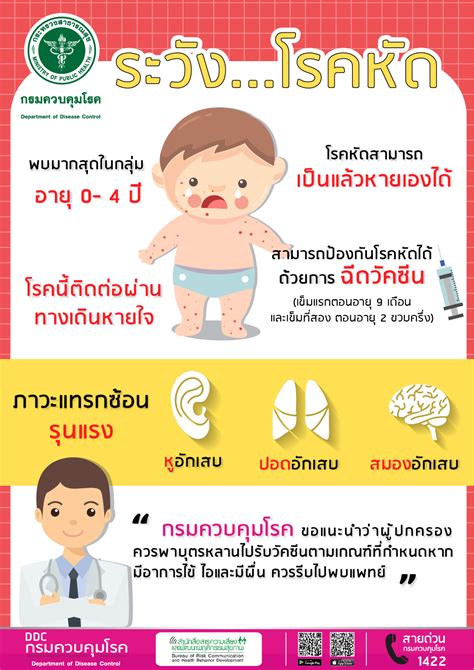 โรคหัด Measles หรือ โรคไข้ออกผื่น คือ โรคติดเชื้อระบบทางเดินหายใจ 🙀 อาการ ️ผู้ป่วยจะเกิดผื่น