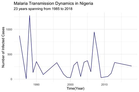 16 The Case Of Malaria Health Metrics And The Spread Of Infectious Diseases
