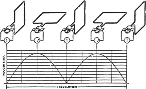 Electrical Waveform Analysis