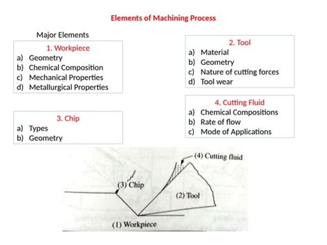 Single Point Cutting Tool Metal Cuttingpptx