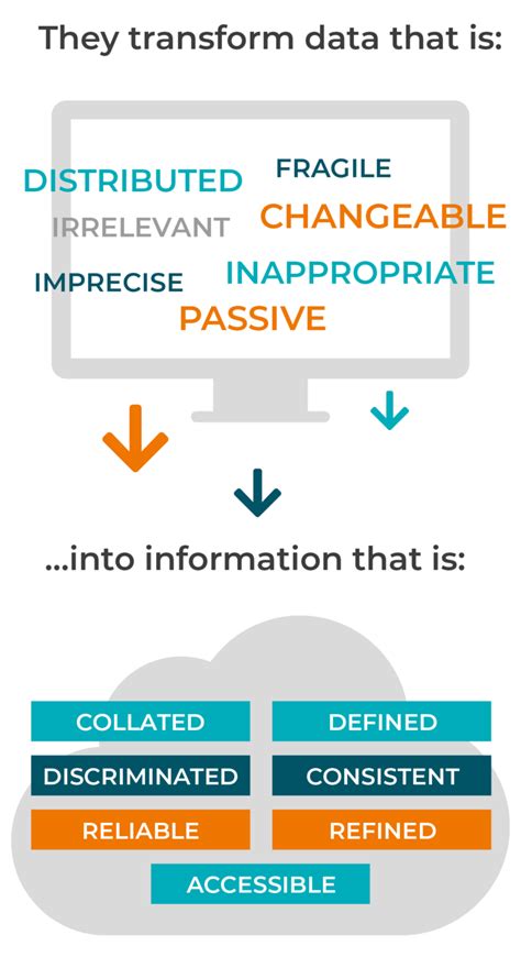 turning data into information so what quantiv