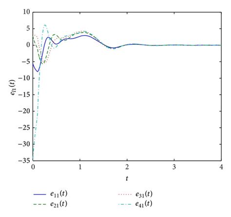 Adaptive Asymptotical Synchronization For Stochastic Complex Networks