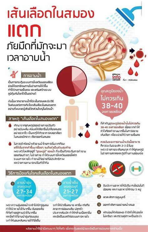 ปักพินโดย บิ่ว บิ๊ว ใน โรค ผลิตภัณฑ์เพื่อสุขภาพ การบำบัดแบบธรรมชาติ โภชนาการ