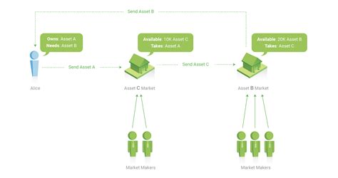 Usecases Hyperledger Fabric