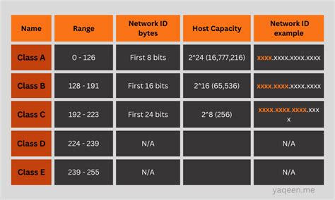 What Is A Subnet How Subnetting Works