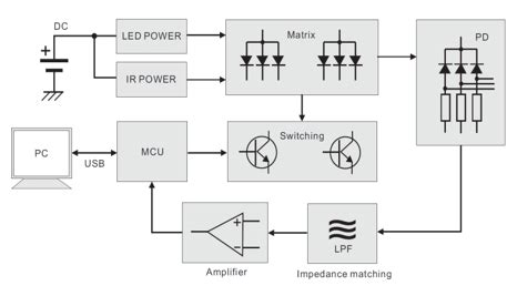 A Block Diagram Of MSP Acquisition Module Download Scientific Diagram
