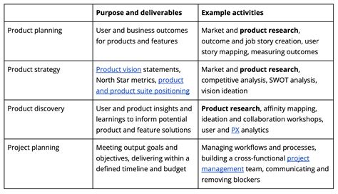 New Product Development Strategy Examples