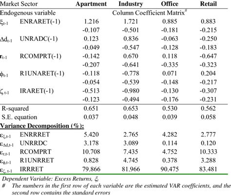 Column Matrix Of Estimated Var Coefficients Download Table