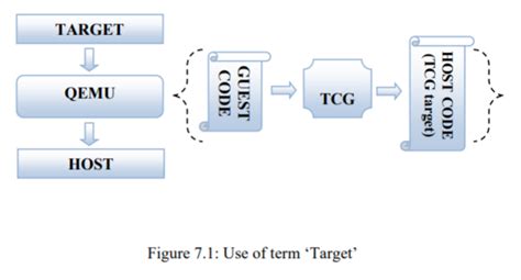 Qemu 310 源码学习 Keep Coding 苏易北