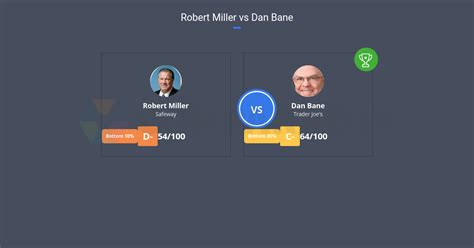 Robert Miller Vs Bryan Palbaum Comparably