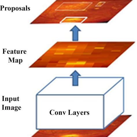Representation Of Encoding Data Into Latent Space Download Scientific