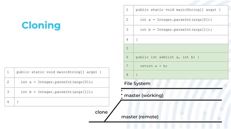 Introduction To Git Source Control Ppt