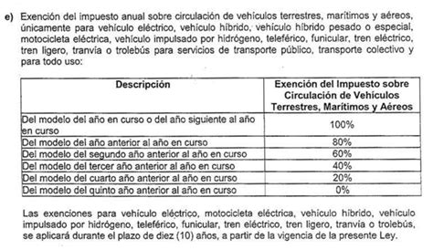 Estos Son Los Valores Del Impuesto De Circulación De Vehículos Del 2025