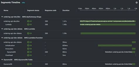 Using AWS X Ray To Improve Serverless Performance Serverless Guru
