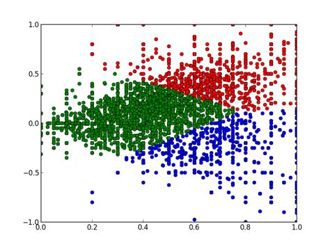 GitHub Swam DatasetsProject