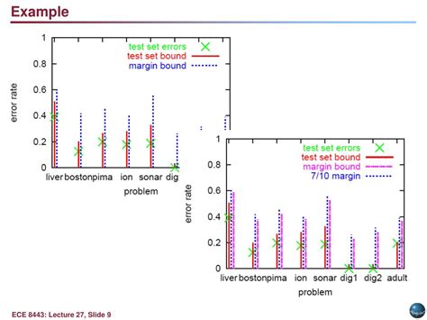 Ppt Objectives Error Bounds Complexity Theory Pac Learning Pac Bound