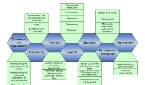 Iso 27001 Templates Free Download Free Iso 27001 Controls Spreadsheet Laobing Kaisuo