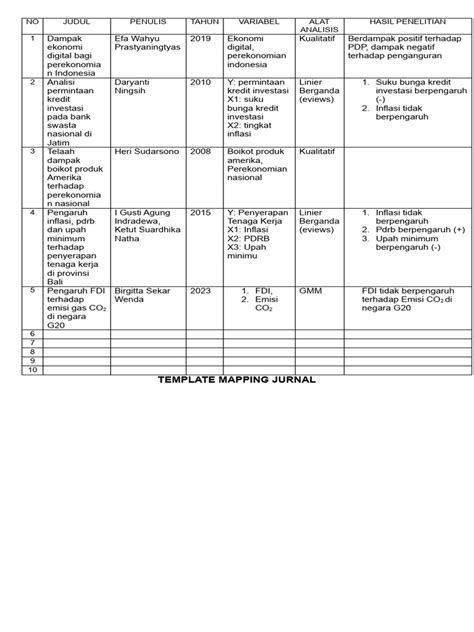 Contoh Mapping Jurnal Pdf
