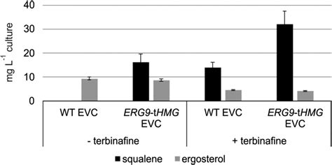 Gas Chromatography‐flame Ionization Detector Based Quantification Of Download Scientific