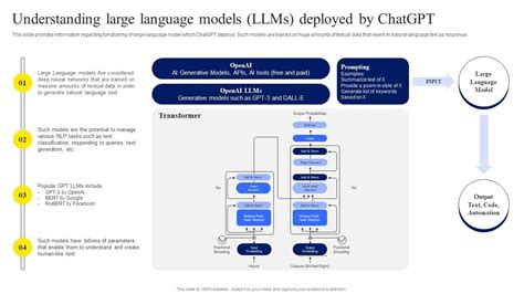 Understanding Large Language Models Chatgpt Openai Conversation Ai Chatbot Chatgpt Cd V Ppt Sample