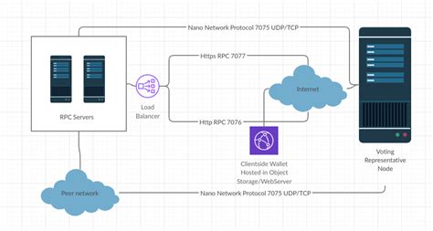 Github Linuxserver Docker Nano