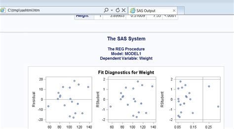 Sas And Vba 8 What Vba Can Do For Sas Proc