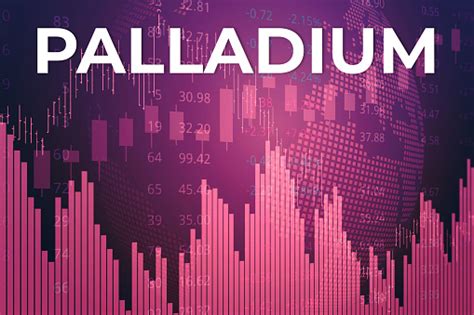 그래프 차트 열 촛불 바 숫자에서 마젠타 금융 배경에 팔라듐 선물 거래에 가격 변화 추세 위아래로 플랫 3d 일러스트레이션