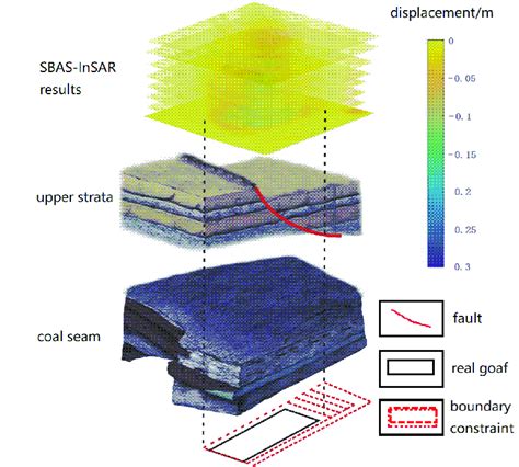 Sketch Map Of The Proposed Method With The Boundary Constraint