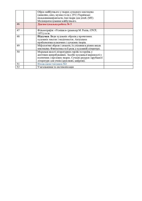 Календарне планування Зарубіжна література 6 клас НУШ Зарубіжна література