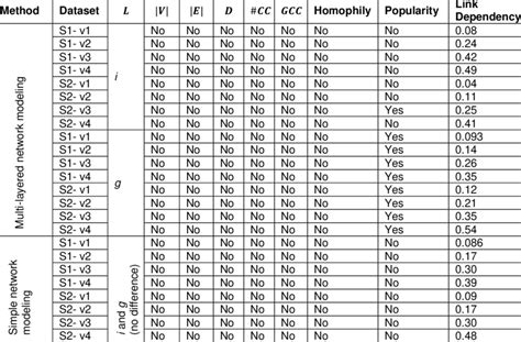 The Set í µí± Based On The Structural Conformance Checker Values For Download Scientific