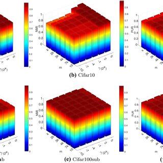 Tensorized Anchor Graph Learning For Large Scale Multi View Clustering Request Pdf