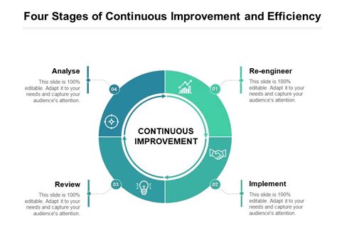 Four Stages Of Continuous Improvement And Efficiency Ppt Powerpoint Presentation Pictures Layout