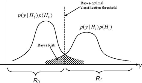 Figure 2 From Finite Horizon Control Design For Optimal Model Discrimination Semantic Scholar