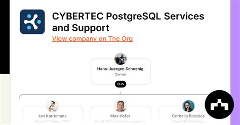 Cybertec Postgresql Services And Support Org Chart Teams Culture