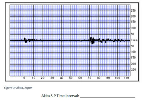 Solved Examine Figure 1 Closely Identify The P And S Wave