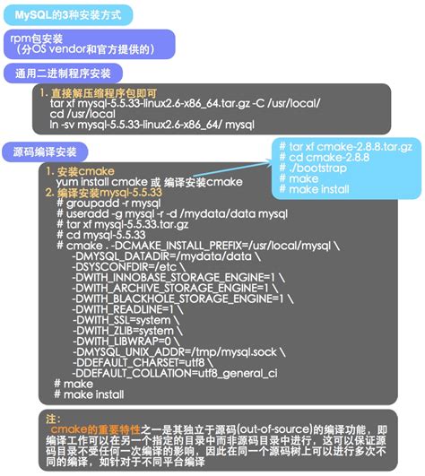 MySQL 架构 想想宝宝 博客园