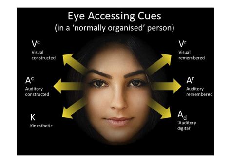 Research Support For Nlp Eye Accessing Cues