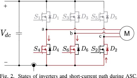 Figure 2 From Simple Active Short Circuit Strategy For Air Conditioning Systems Semantic Scholar