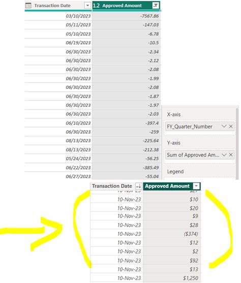 Solved Power Bi Is Ignoring Negative Values In A Column A Microsoft Fabric Community