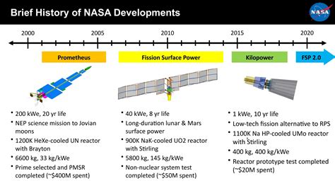 2023 Overview Of Nasa Fission Surface Powerpdf