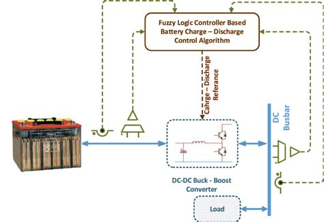 Battery Charge Discharge System General Schematic Download Scientific Diagram