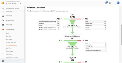 Setting Up Funnel Analysis In Google Analytics Easy Steps