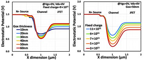 A Measured Third Quadrant Behaviors And B Forward Blocking Mode At