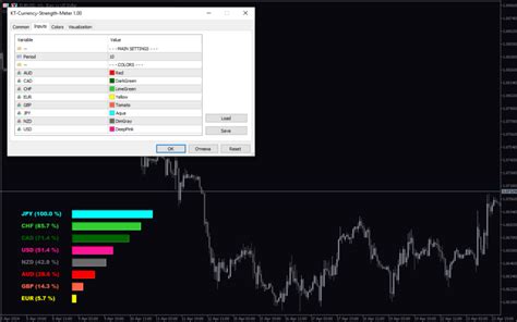 Currency Strength Meter Mt5 Indicator Download For Free Mt4collection