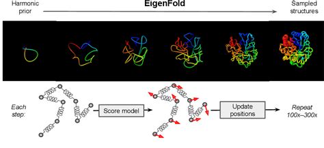 Eigenfold Generative Protein Structure Prediction With Diffusion Models Paper And Code Catalyzex